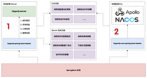 GitHub Christin dynamic threadpool 强大的动态线程池附带监控报警功能没有依赖中间件完全遵循阿里巴巴编码规范Powerful