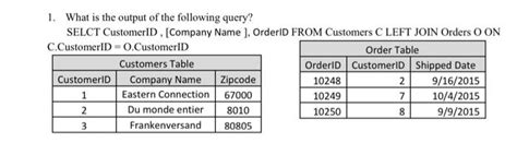 Solved 1 What Is The Output Of The Following Query Selct