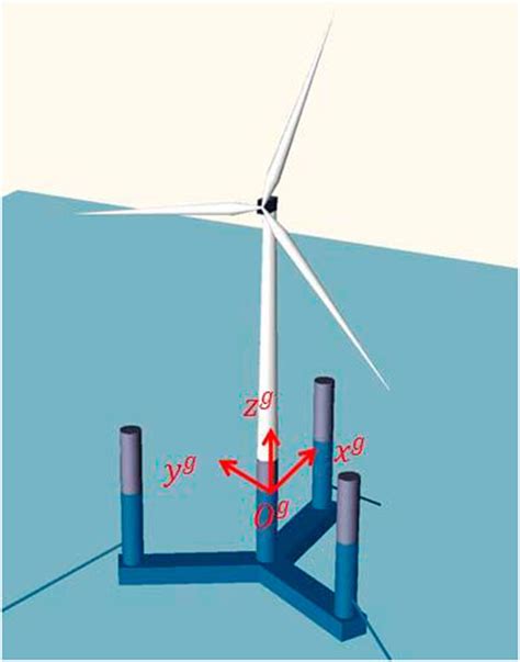 Frontiers Coupled Dynamic Characteristics Of 10 Mw Semi Submersible Offshore Wind Turbine