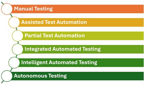 What Is Autonomous Testing Tools And Steps Included Browserstack
