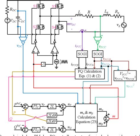 Figure 1 From Single Stage Pll Less Decoupled Active And Reactive Power