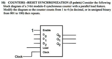 Consider The Following Block Diagram Of A Bit Modulo Synchronous Counter With A Parallel