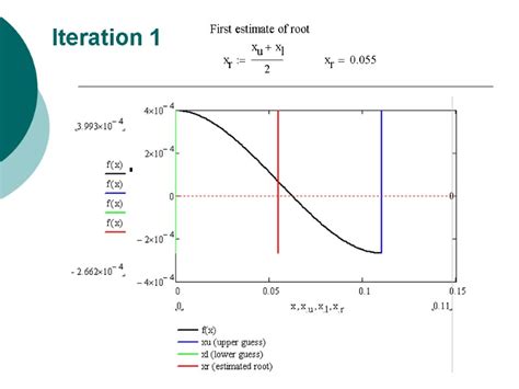 Lecture 2 Using Mathcad For Solving Nonlinear Equations