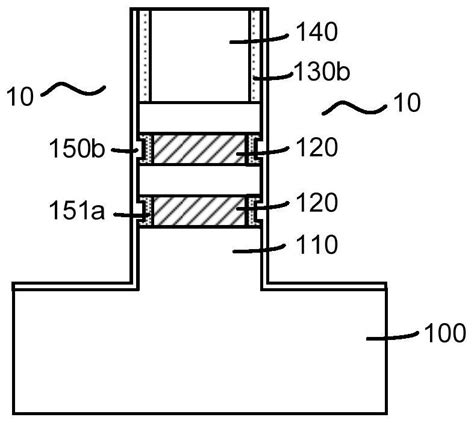 中芯国际“鳍式场效应晶体管的形成方法”专利已获授权