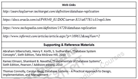 Database Recovery Database Management System