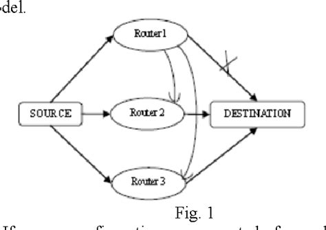 Figure 1 From Multiple Routing Configurations For Fast Ip Network Recovery Semantic Scholar