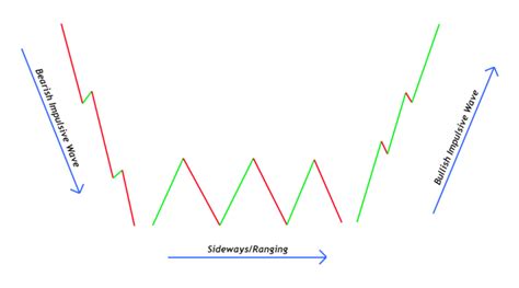Drop Base Rally Pattern PDF Guide Trading PDF