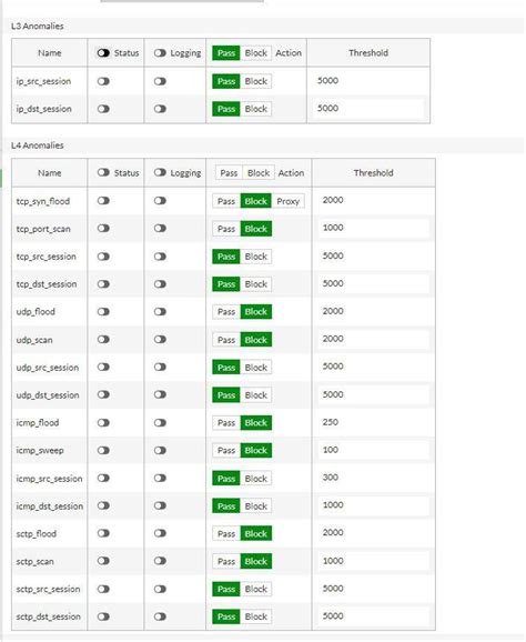 ddos profile r fortinet