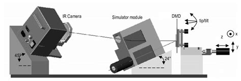 Breadboard Solid Model Side View Download Scientific Diagram