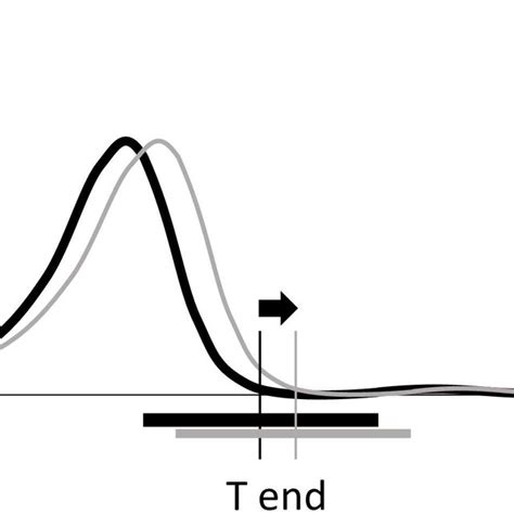 Example Of A Simulated QT Interval Change The Black Line Indicates The Download Scientific