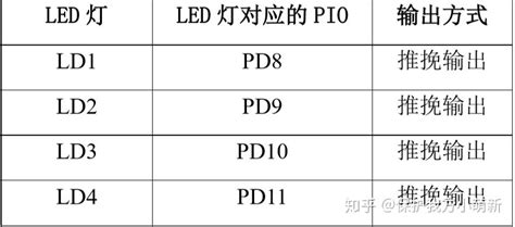 STM32 我的学习日记 十六 知乎