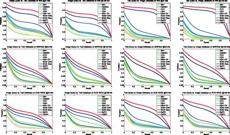 Figure 1 From Sequential Discrete Hashing For Scalable Cross Modality