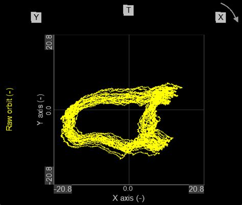 Orbit Plot Widgets Display Design Measure Dewesoft X Manual En