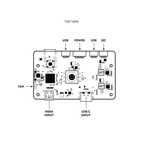 Openipc Bonnet Documentation