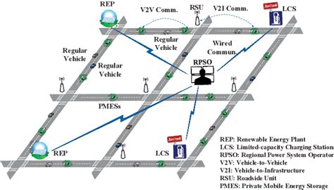 Figure 1 From A Dynamic Pricing Based Scheduling Scheme For Electric