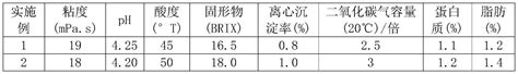 一种含气型酸奶米酒及其制备方法