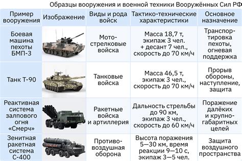 Классификация военной техники таблица