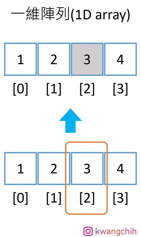 Hello Numpy！｜numpy 入門詳細介紹及使用教學 Simplelearn