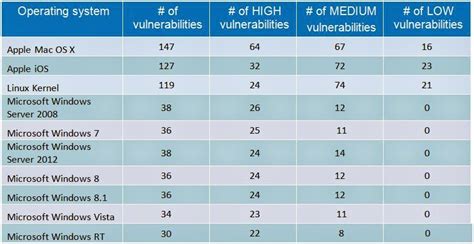 Microsoft Windows Server Operating System Versions Of Linux Dagorsurveys