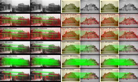 A1 Example For Feature Matches On Two Different Historical Image