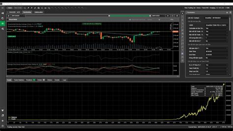 Backtest Cbot Forex Xauusd Smartbot Rsi Cloud Youtube