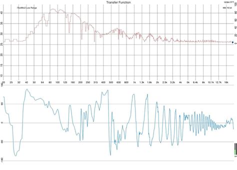 Audiotools Transfer Function Vs Microphase Audio Design