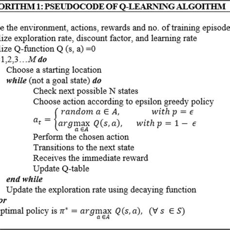 Pseudo Code Of Q Learning Algorithm Using Epsilon Greedy Policy