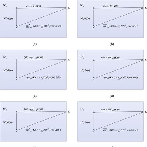 The Comparison Among Several If Madm Methods Download Scientific Diagram