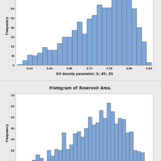 PDF DETERMINISTIC AND STOCHASTIC METHODS OF OILFIELD RESERVES ESTIMATION A CASE STUDY FROM KA