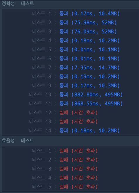 알고리즘 완전 탐색 Exhaustive Search — 지노개발일기