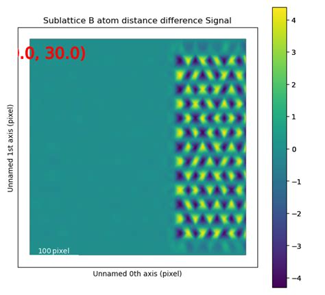 Analysing Atom Lattices — Atomap 0 4 0 Documentation