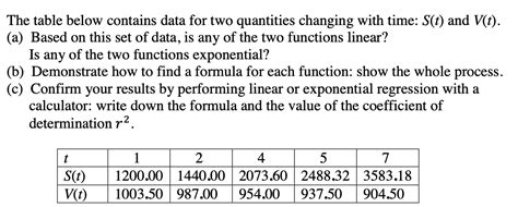 The Table Below Contains Data For Two Quantities