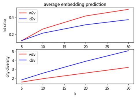 Do Machine Learning And Data Mining In Jupyter Notebook By Mia9000 Fiverr