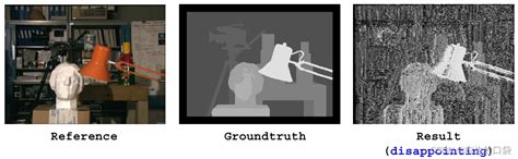 基于mvs的三维重建算法学习笔记（三）— 立体匹配概述立体匹配与三位重建 Csdn博客