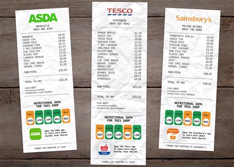 Hayden Peek Tackles Obesity With Supermarket Receipt Graphics