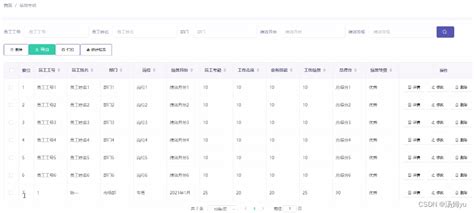 基于springboot的企业员工绩效考核系统 Csdn博客