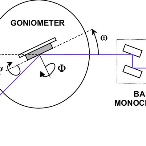 12 Sketch Of The Formation Of A Triangular Potential Well At The Download Scientific Diagram