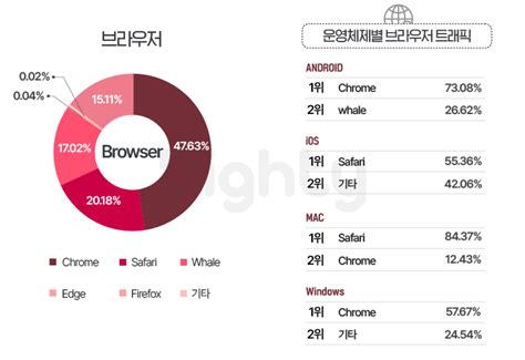 인터넷 트렌드 리포트｜다이티 데이터 마켓