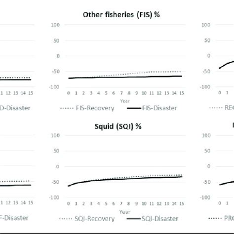 The Aggregated Sector Classification Download Scientific Diagram