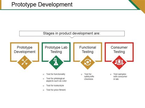 Prototype Development Template 1 Ppt Powerpoint Presentation Infographic Te