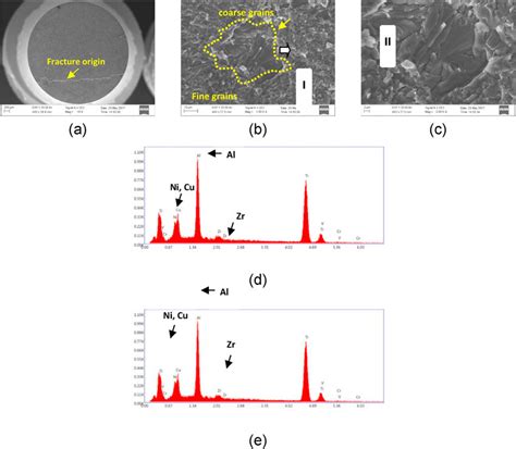 The Fracture Surface Of Brazed Samples With 10zr Filler By Brazed At Download Scientific
