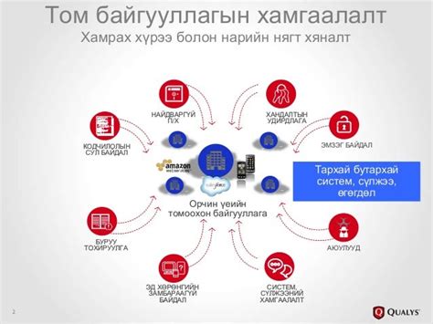 Мэдээллийн аюулгүй байдлыг хангах үйлчилгээ