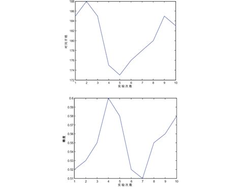 Time Expenditure And Precision Of Traditional Pf Algorithm Download