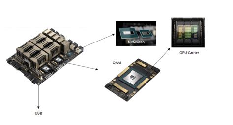 Ai サーバーの 5 つの主要コンポーネントの詳細