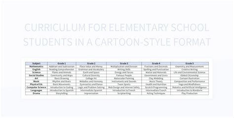 Free Curriculum For Elementary Babe Babes Templates For Google Sheets And Microsoft Excel