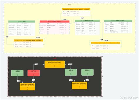 【mysql】【实战】 关系图 推荐2款超好用的mysql建模工具、关系图uml Xml Csdn博客