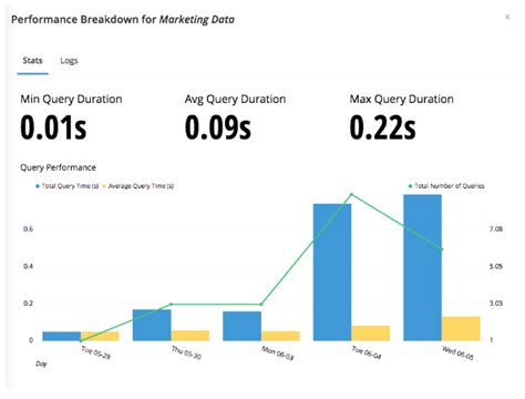 Chartio Faqs Optimizing Queries With Chart Performance Analysis