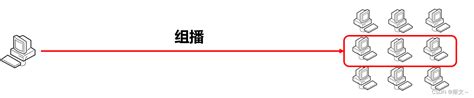 Java Udp通信详解：单播、广播、组播java Udp广播 Csdn博客