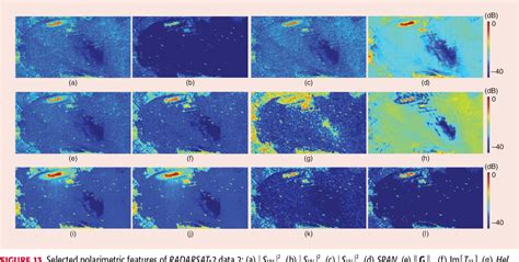Figure 2 From Polarimetric Roll Invariant Features And Applications For Polarimetric Synthetic