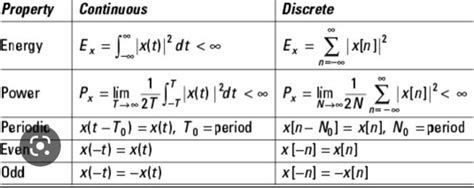 solved 1 classify with justification the following